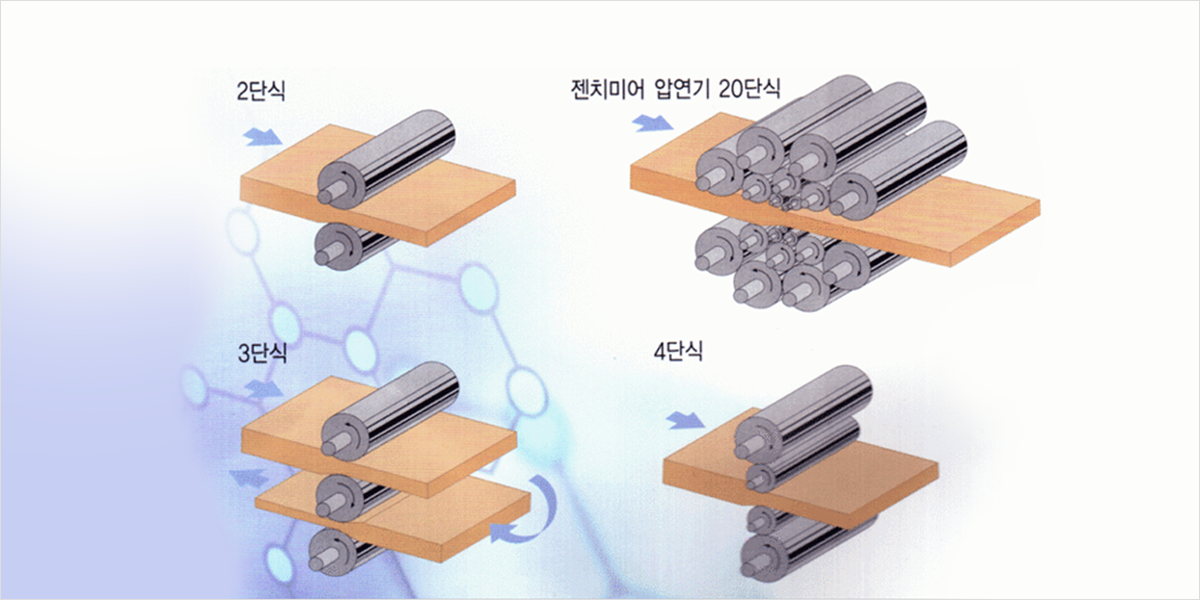 Rolling Technology - EMPW